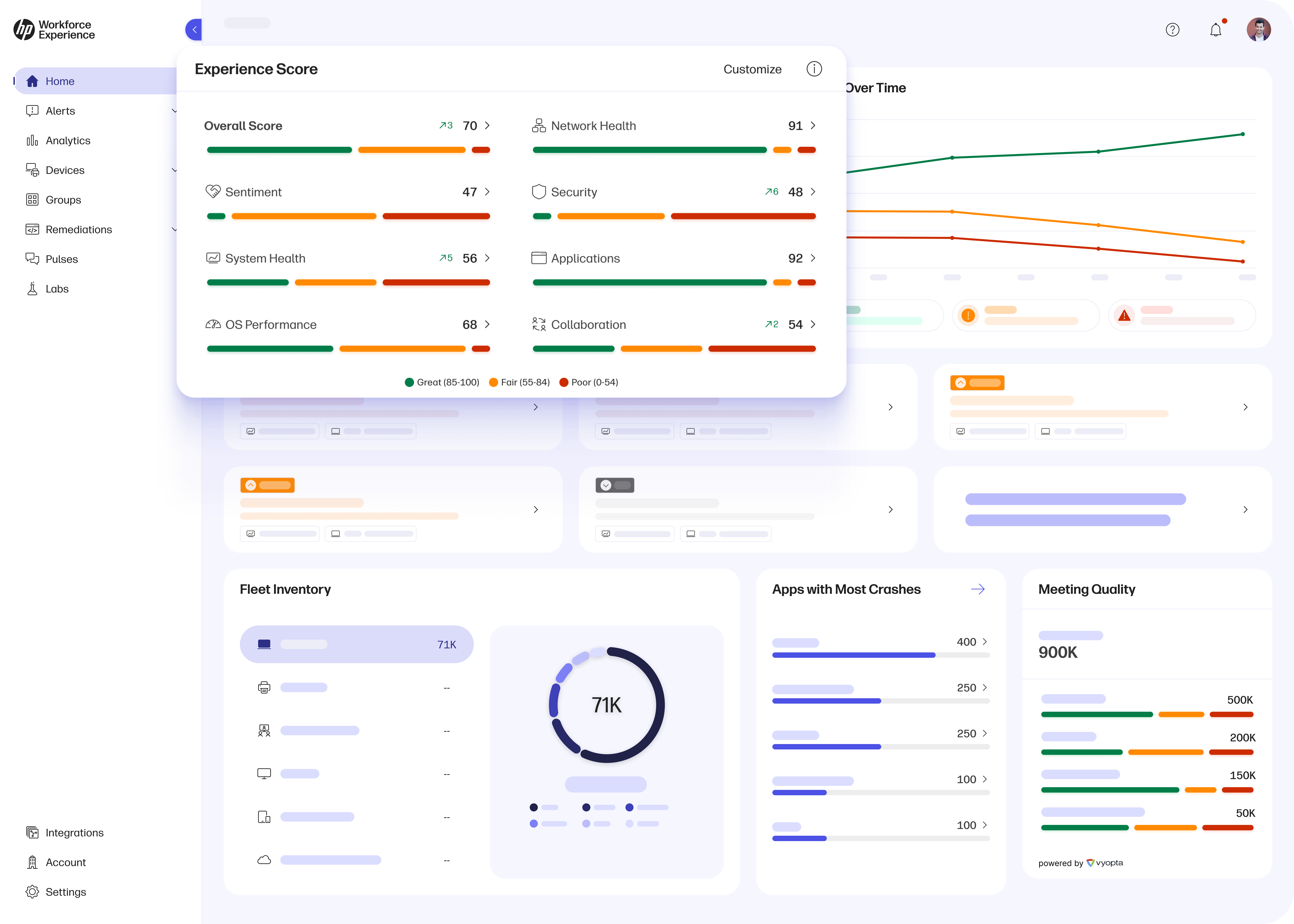 Workforce Experience Platform